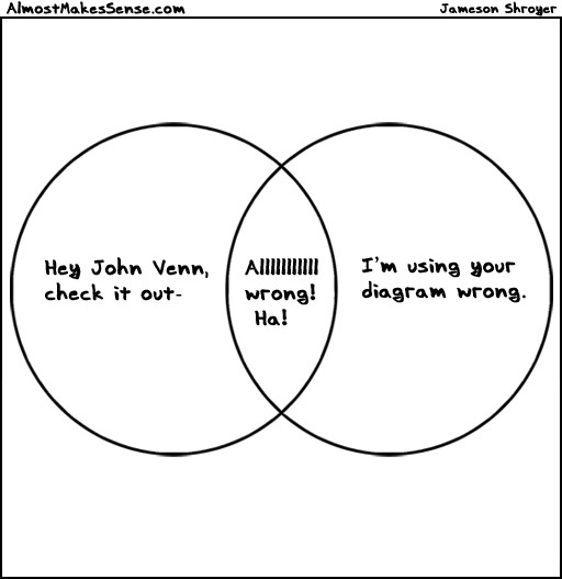 Wrong Venn Diagram | Almost Makes Sense .com