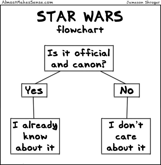 Star Wars Flowchart | Almost Makes Sense .com